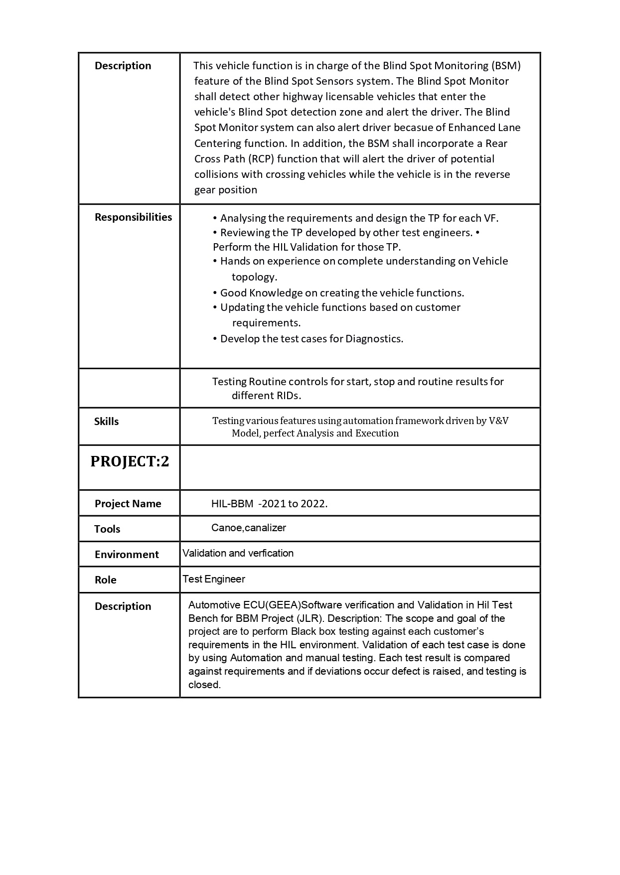 9352 Software Test Engineer Srisattva Group