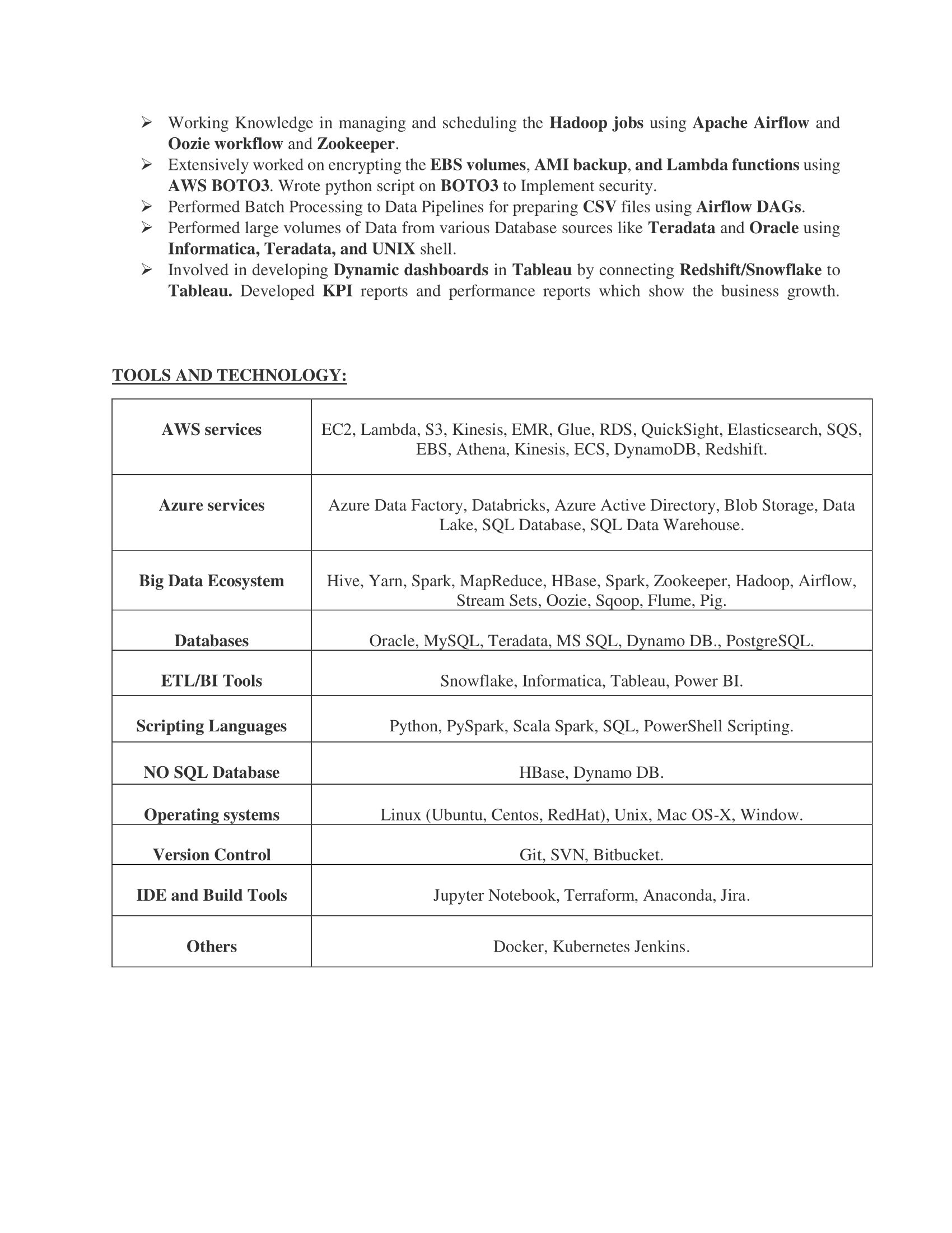 5987-Data Engineer – Srisattva Group